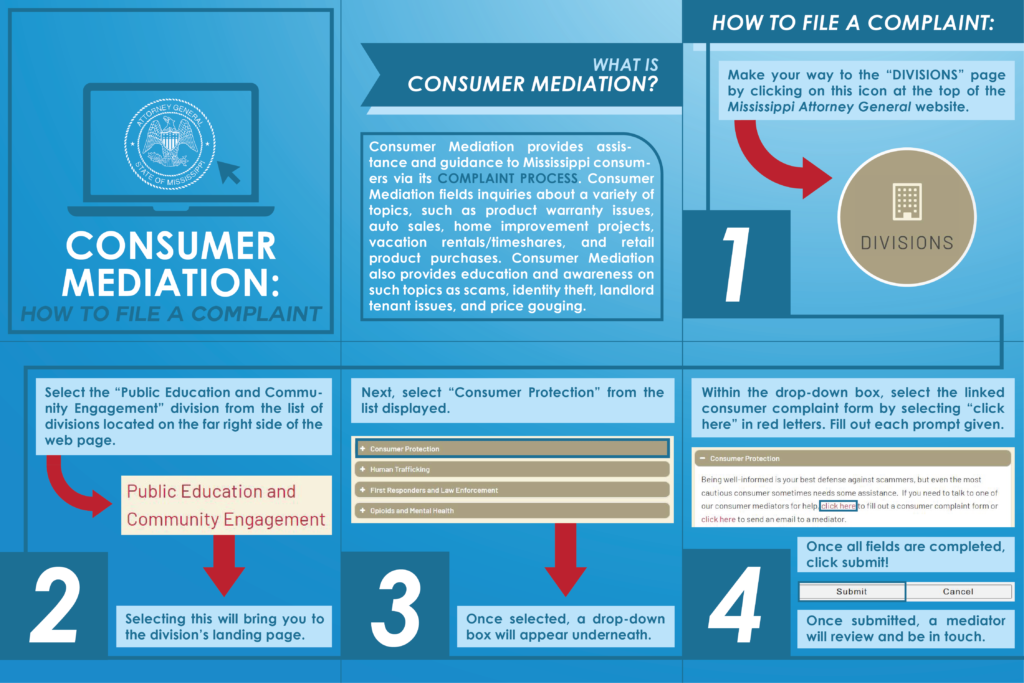 Consumer Protection - Attorney General Lynn Fitch