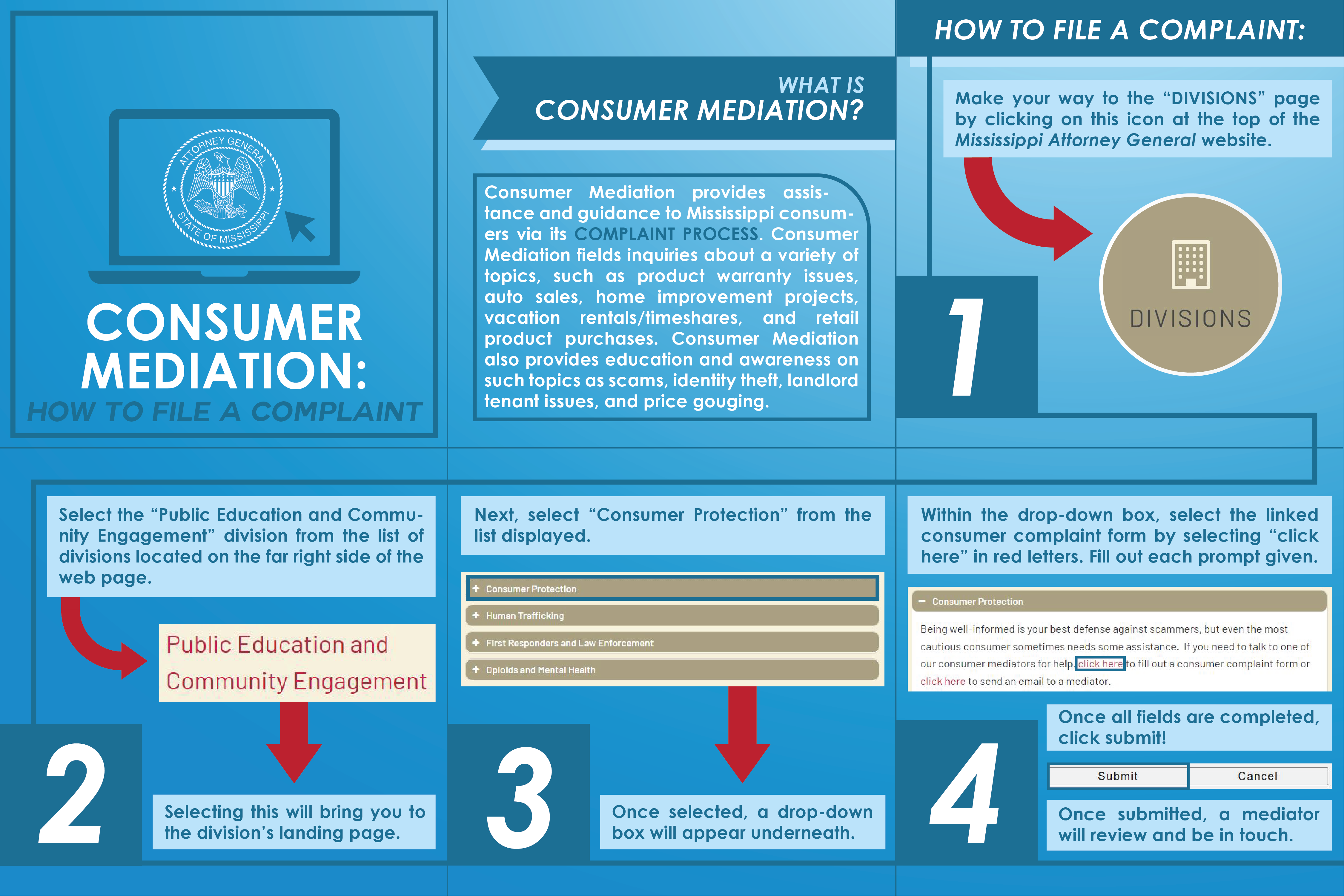 Consumer Protection - Attorney General Lynn Fitch